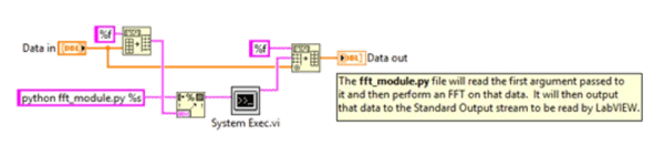 Leveraging the Power of Python in LabVIEW